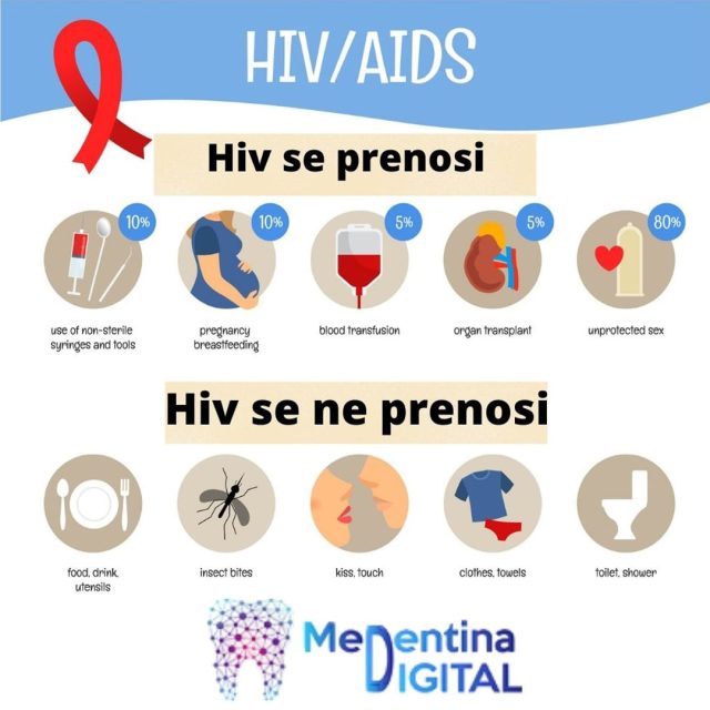 Hiv u stomatologiji – MEDENTINA DIGITAL